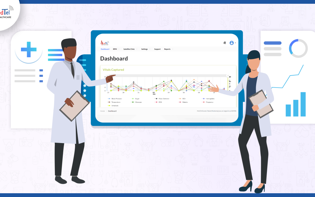POPULATION HEALTH ANALYTICS AND IT'S BENEFIT TO PROVIDERS - MedTel