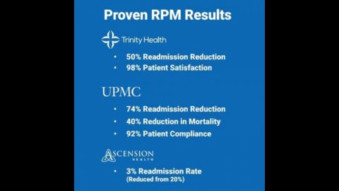 Insurance Companies & Remote Patient Monitoring | MedTel Healthcare