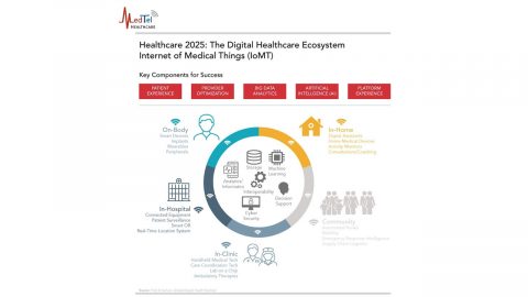 Digital Health care with Smart Health Monitoring | MedTel Healthcare